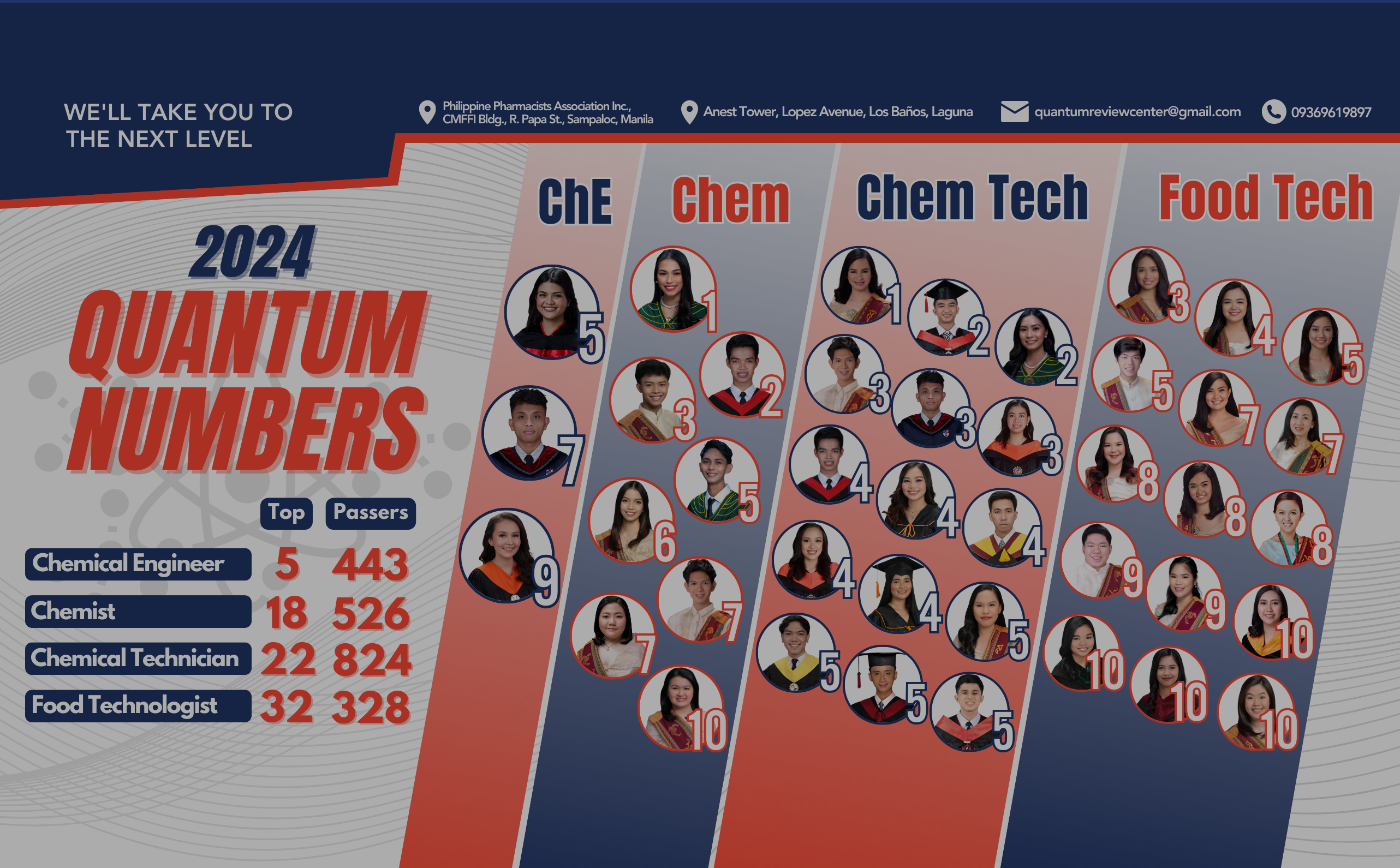 Quantum Review Center